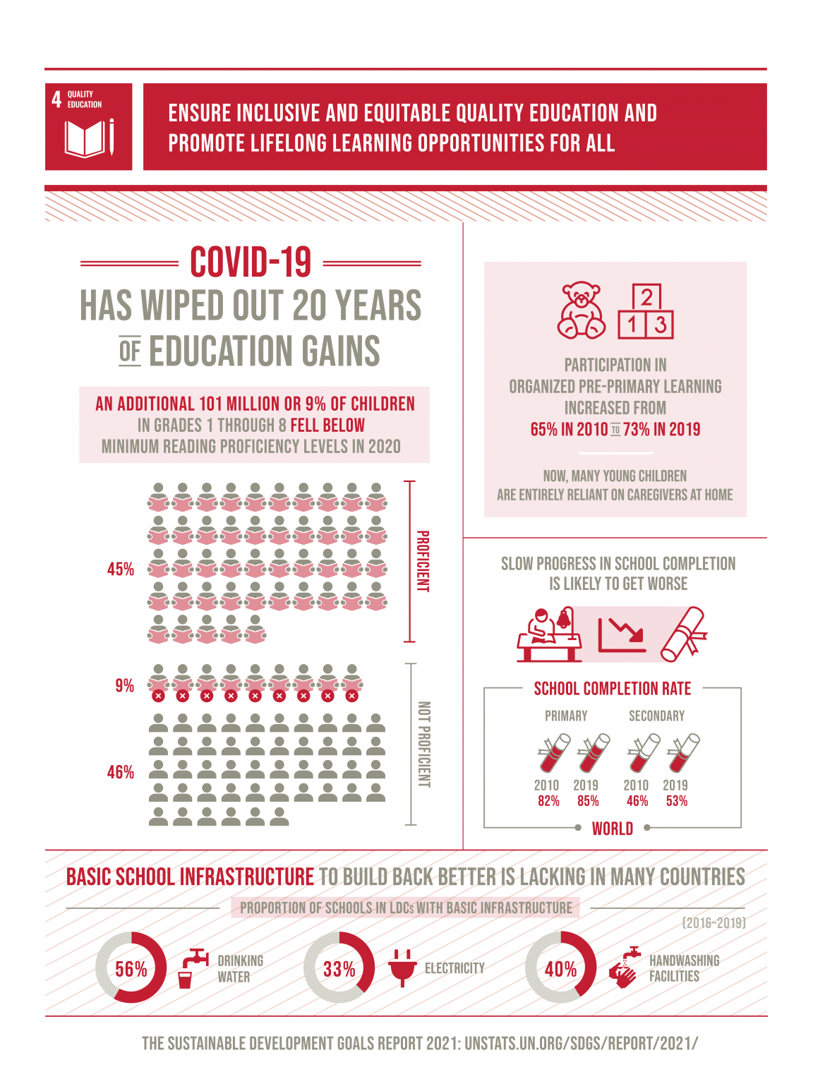ODS-Objetivo 4 – MICI